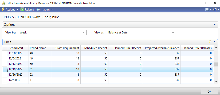 Estimated Shipment Date and Quantity Based on Item Availability by Periods